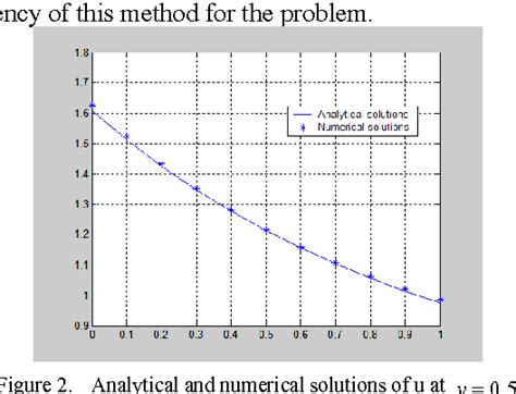 Figure 2 From The Dual Reciprocity Hybrid Radial Boundary Node Method For Generalized Poisson