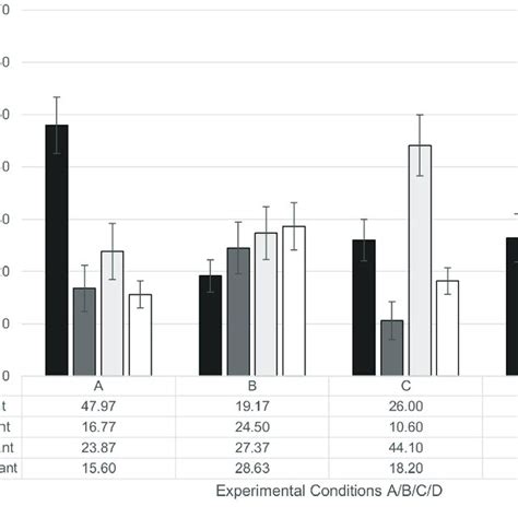Percentage Of The Time Spent Focusing On Internalexternal Download Scientific Diagram