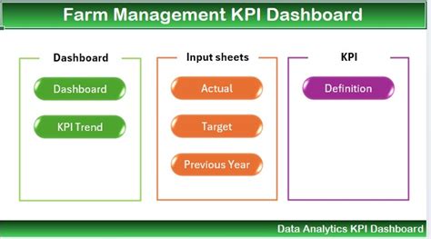 Farm Management Kpi Dashboard In Excel Pk An Excel Expert