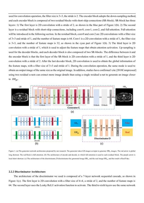 High Resolution Pelvic Mri Reconstruction Using A Generative Adversarial Network With Attention