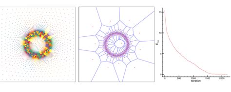 Sketch Of The Partitioning For Adaptive Particle Distribution With