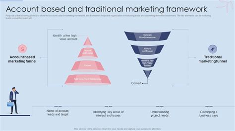 Account Based And Traditional Marketing Framework Effective B2b And B2c Marketing Strategy Ppt