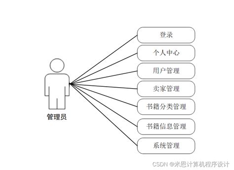 附源码 基于javaweb的二手图书交易系统7civv9计算机毕设jsp基于java的二手书交易系统 Csdn博客