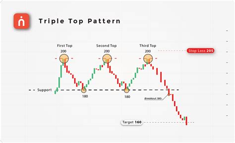 Understanding The Engulfing Pattern In Technical Analysis