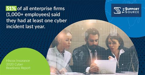 The Support Source Inc On Linkedin Cyberincidents Thesupportsource