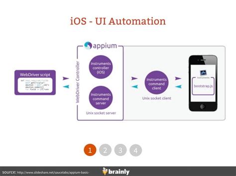 Mobile Test Automation Appium Pdf Computer Software And Applications Computing