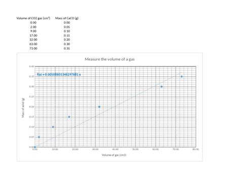 Chemistry Practical Graph Pdf