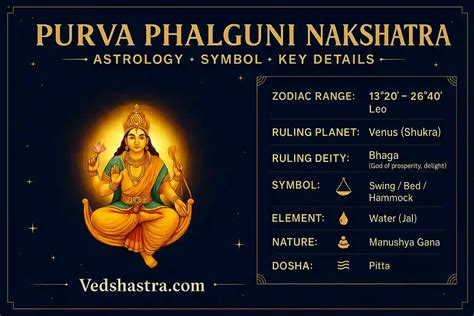 Purva Phalguni Nakshatra Characteristics Padas Facts And More