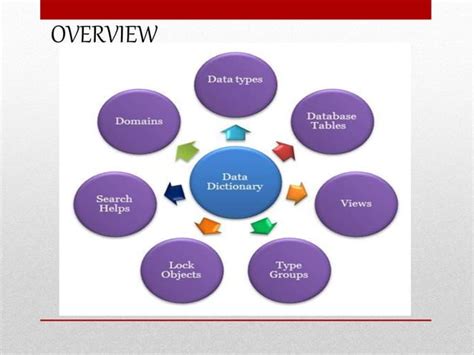 Abap Data Dictionary Pptx Databases Computer Software And Applications