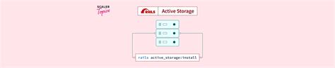 Redis Vs MongoDB Scaler Topics