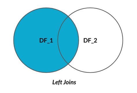 Notebook Review Issue Datacamp Data Analysis In Sql Live Training GitHub