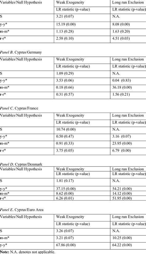 Statistical Properties And Misspecification Tests Of The Model Tests Download Table