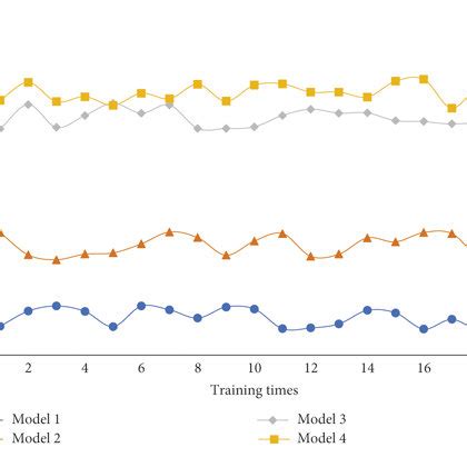Average Absolute Error Diagram Download Scientific Diagram