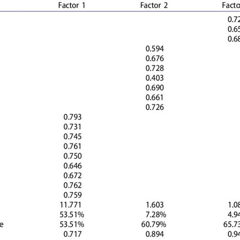 Exploratory Factor Analysis Varimax Orthogonal Rotation Download