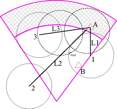 Schematic Diagram Of Border Target Node Coverage Download Scientific Diagram
