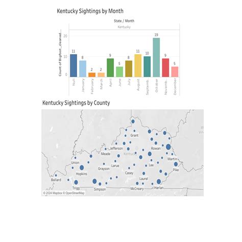 Huna Data Gathering Data Cleaning Preparing Transforming
