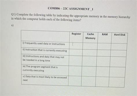 Solved Q Complete The Following Table By Indicating The Chegg