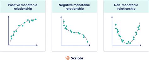 Correlation Coefficient Types Formulas And Examples