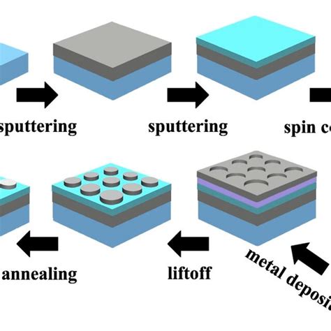 A B Structure Of The Proposed Wavelength Selective Optical Switch Download Scientific