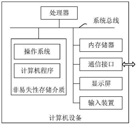 Three Dimensional Model Reconstruction Method And Device Computer Equipment And Storage Medium