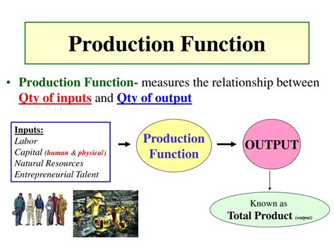 Ppt Maximizing Profits Through Production Efficiency Powerpoint