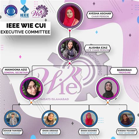 Eeman Soomro Posted On Linkedin