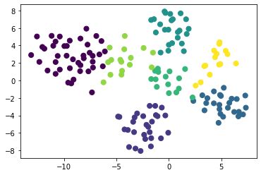 Github Muskang Speaker Diarization This Project Is About Performing Speaker Diarization For
