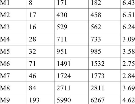 Oomfp Functional Size Model Classes Old Fpc New Fpc Dif Download Scientific Diagram