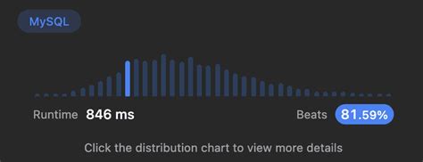 Will Chatgpt Replace Data Analysts Chatgpt Vs Data Analyst