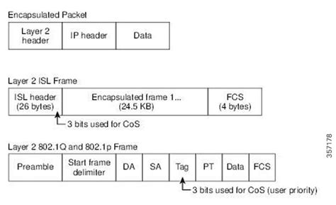 Qos Configuration Guide Cisco Ios Release 15 2 8 E Catalyst Micro Switch Series Cisco