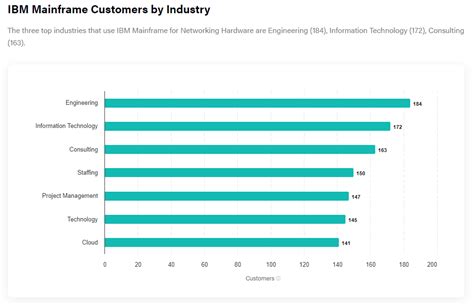 Ibm Marketing Strategy How They Remain A Tech Industry Leader