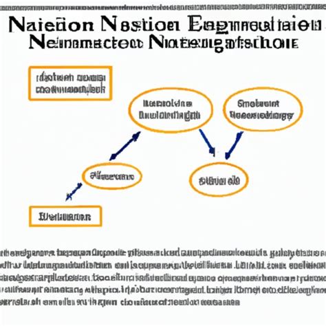 Nonrational Models Of Decision Making Characteristics Pros And Cons And Examples The