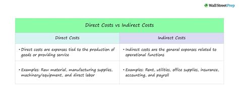 Variable Costs Are Always Indirect Costs At Skye Kingsley Blog