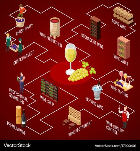 Wine Flow Chart Ponasa Wine Flow Chart Ponasa
