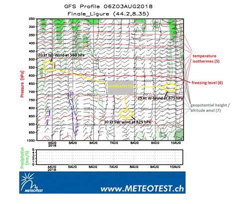 How To Read A Meteogram Expedition Weather En