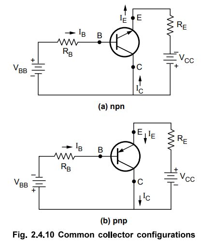 Cb Ce And Cc Transistor Configurations Bipolar Junction Transistors Bjt