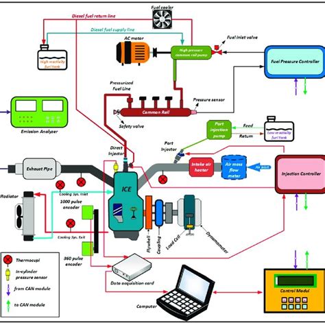 The Diagrammatic View Of The Experimental Setup The Diagrammatic View