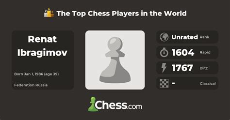 Renat Ibragimov Top Chess Players