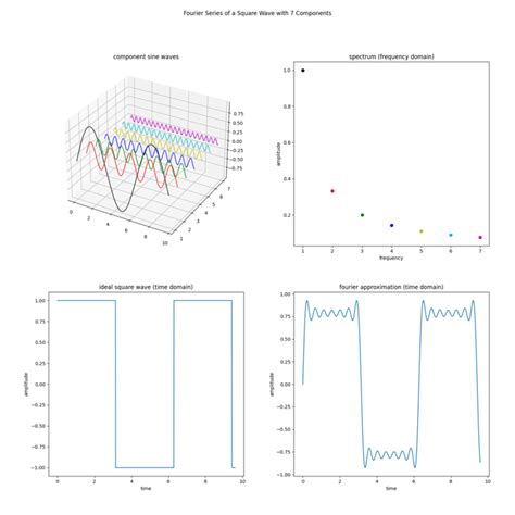 post quantum cryptography quantum computing attacks on classical