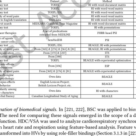 Experiments With Context Vectors Download Scientific Diagram