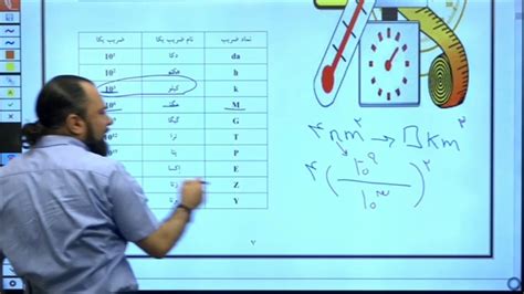 آموزش تبدیل واحد از فیزیک دهم با استاد باباخانی نماشا