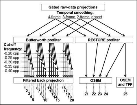 Schematic Representation Of 25 Different Methods Used For Download Scientific Diagram