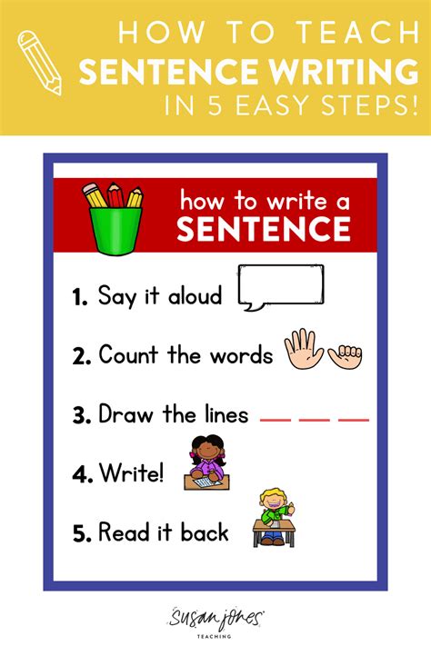 Writing Sentences In First Grade Susan Jones