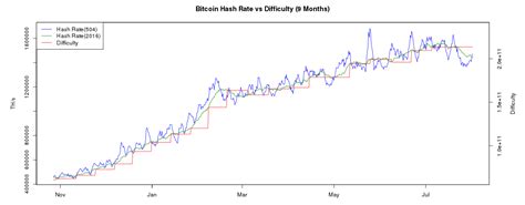 Bitcoin Markets Under Pressure Following Drop In Price And Hash Rate