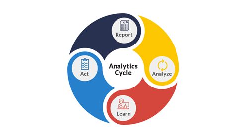 Analytics Cycle Rsrit
