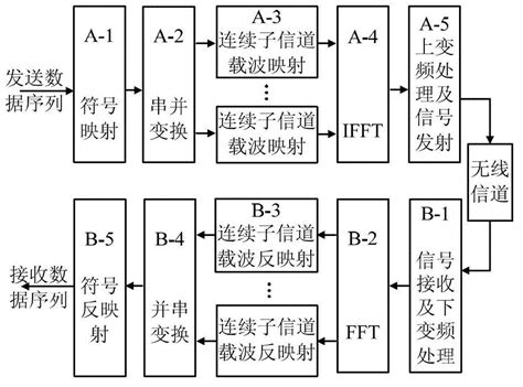 Sub Carrier Mapping Method Adopting Compressed Spectrum In Multi