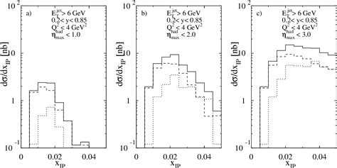 Figure 4 From Diffractive Photoproduction In The Framework Of Fracture Functions Semantic Scholar
