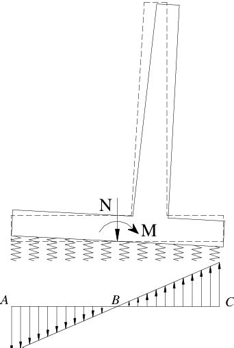 Figure 1 From Investigating The Behavior Of The Truss Structures With Unilateral Boundary