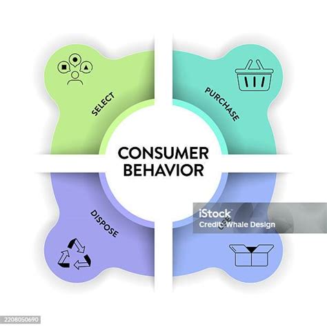 Consumer Behavior Strategy Framework Infographic Diagram Chart
