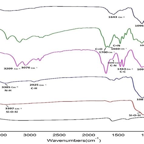 Ft Ir Of A Fe3o4 Nps B Fe3o4sio2 C Fe3o4sio2 Nh2 D